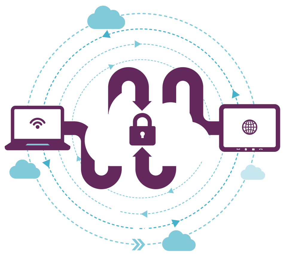 PLM software data security